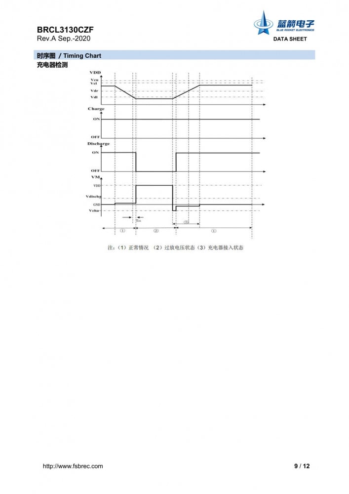 BRCL3130CZF datasheet page 9