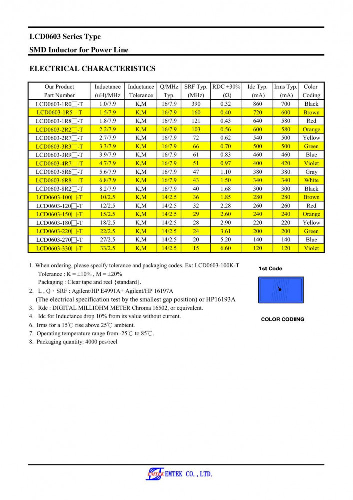 EMTEK LCD0603 dimensions and electrical characteristics