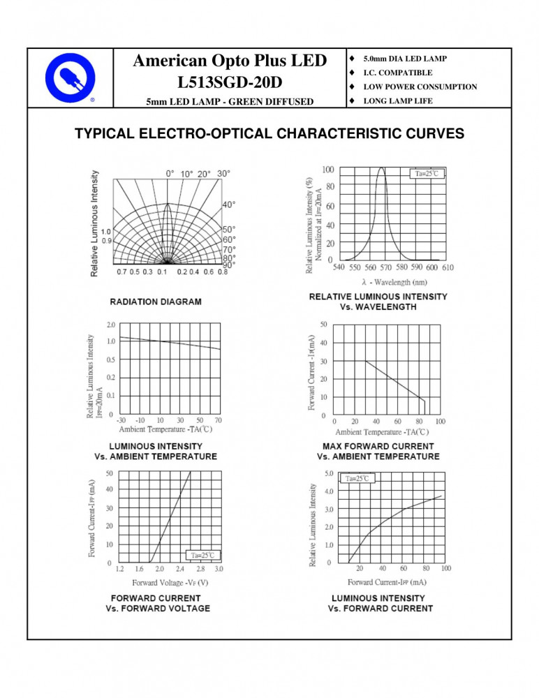 L513SGD-20D datasheet page 3