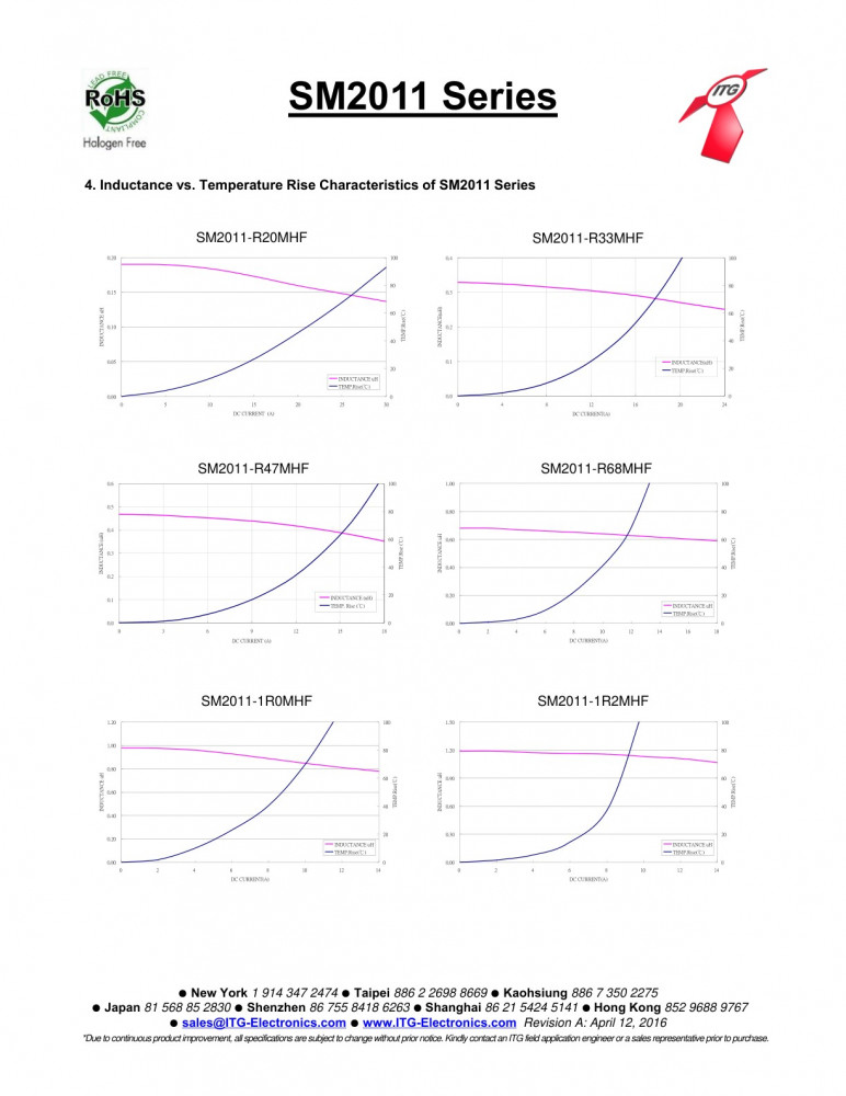SM2011 datasheet page 2