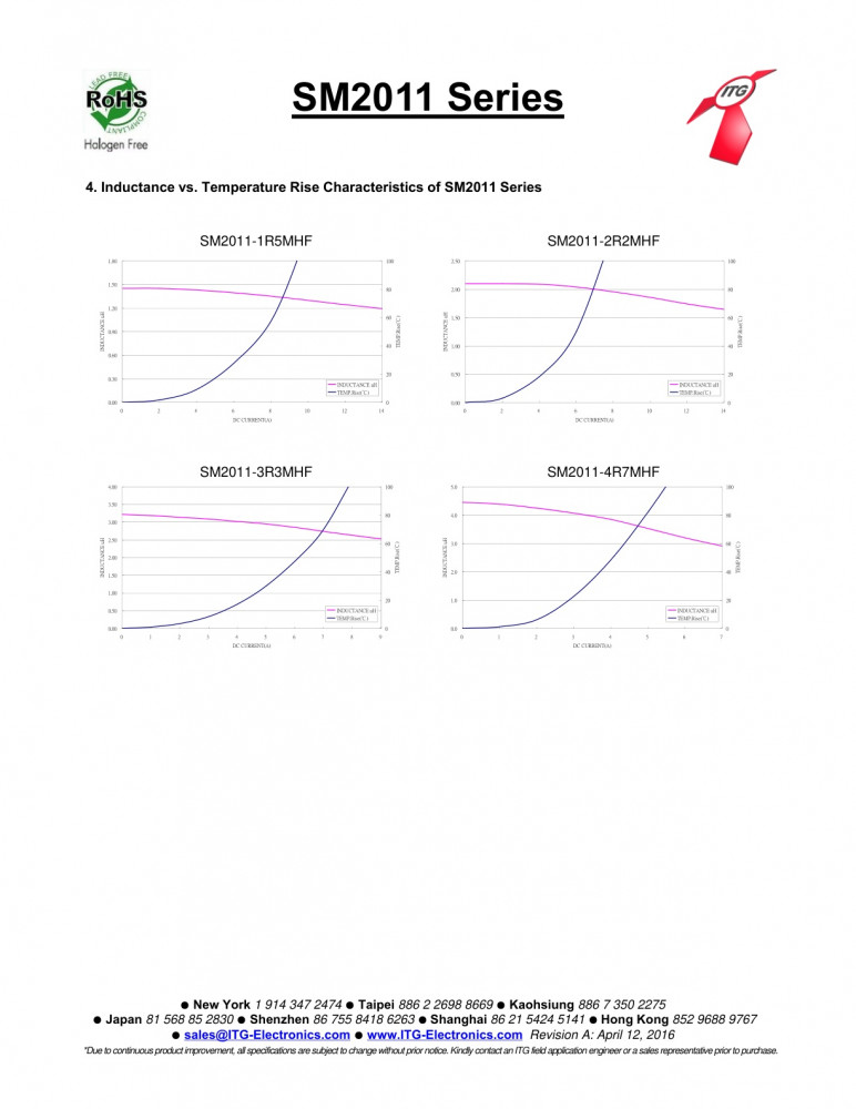 SM2011 datasheet page 3
