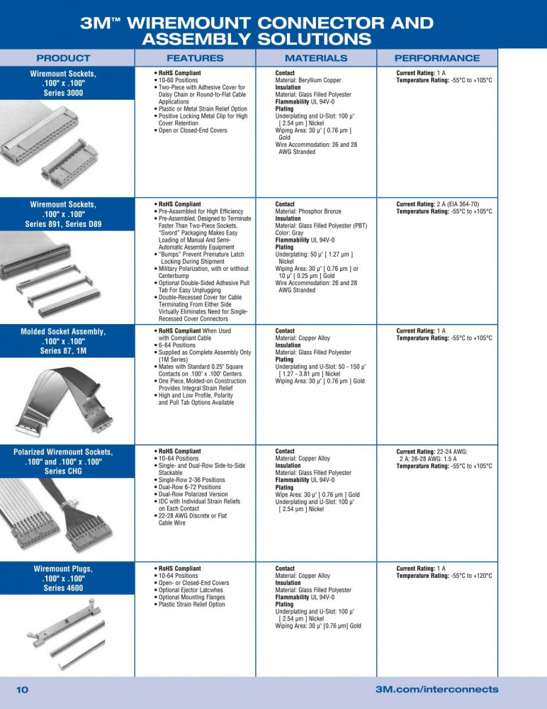 N2524-6002RB technical document page 10