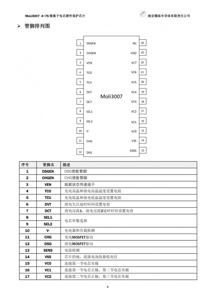 MoLi3007 datasheet page 4