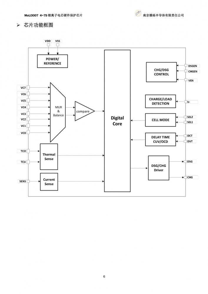 MoLi3007 datasheet page 6