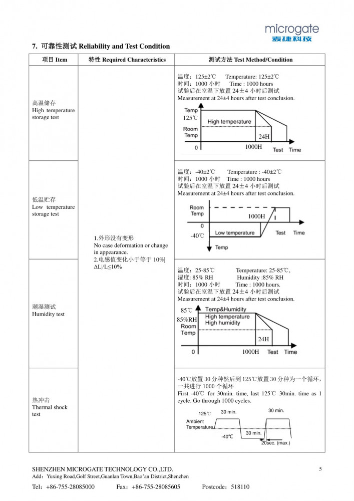 MPIA201610 specification page 7
