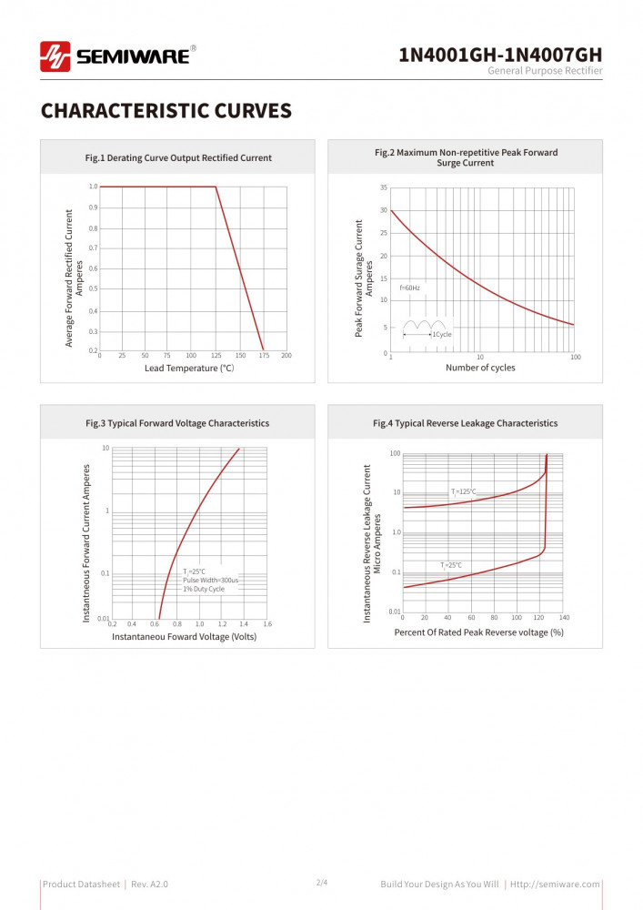 SEMIWARE 1N4002GH datasheet page 2