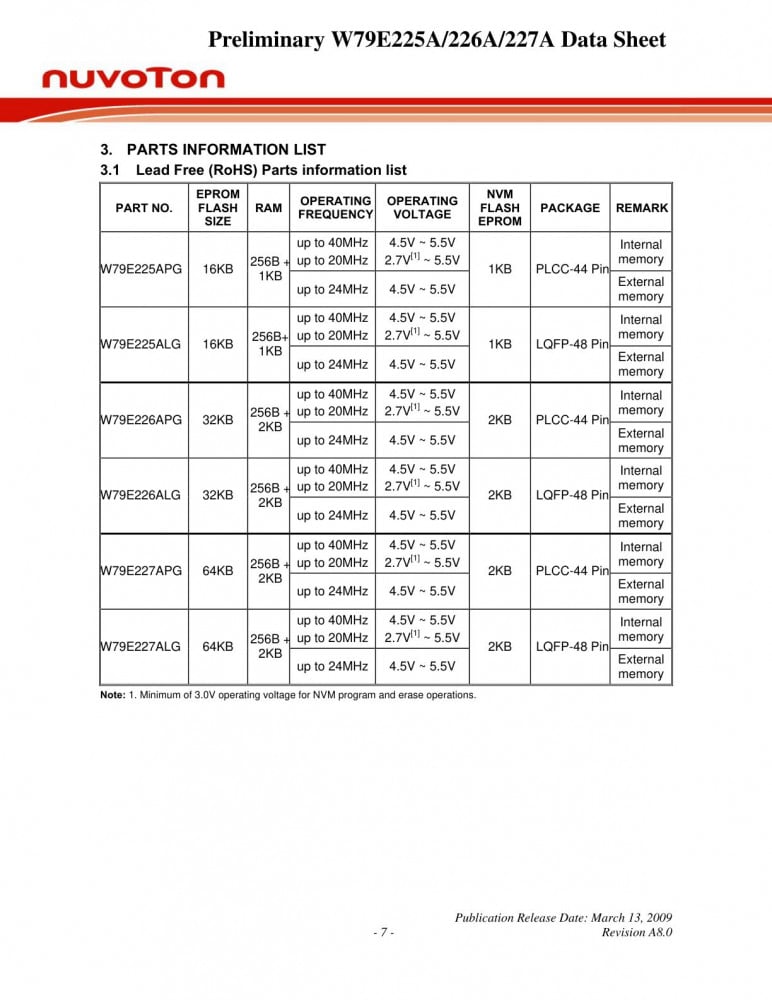 W79E227APG datasheet page 7