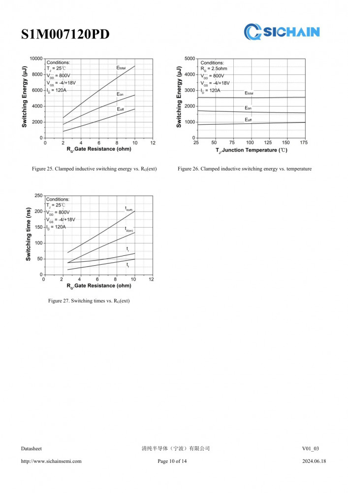 S1M007120PD datasheet page 10