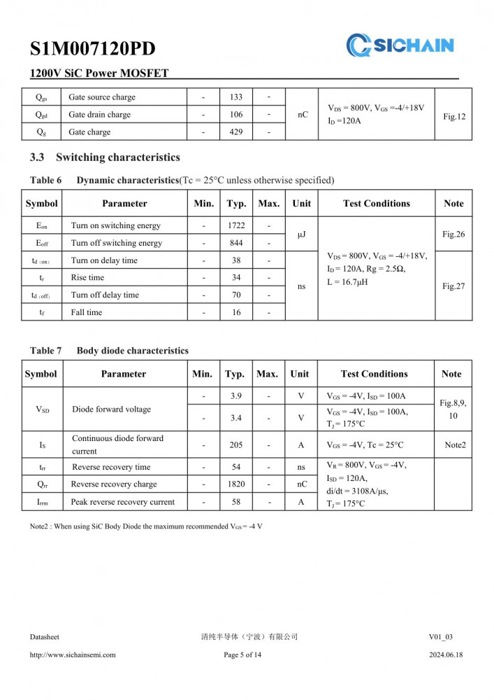S1M007120PD datasheet page 5