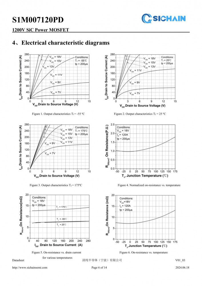 S1M007120PD datasheet page 6