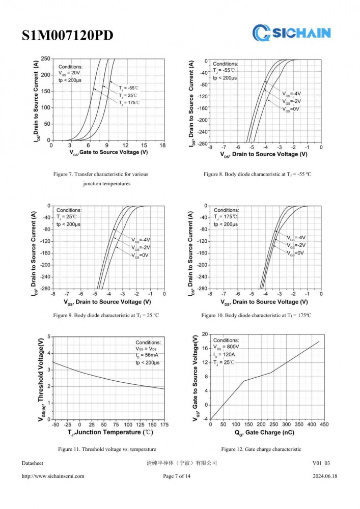 S1M007120PD datasheet page 7