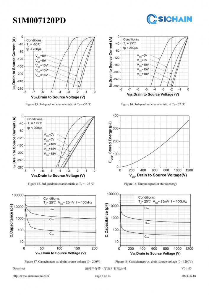 S1M007120PD datasheet page 8