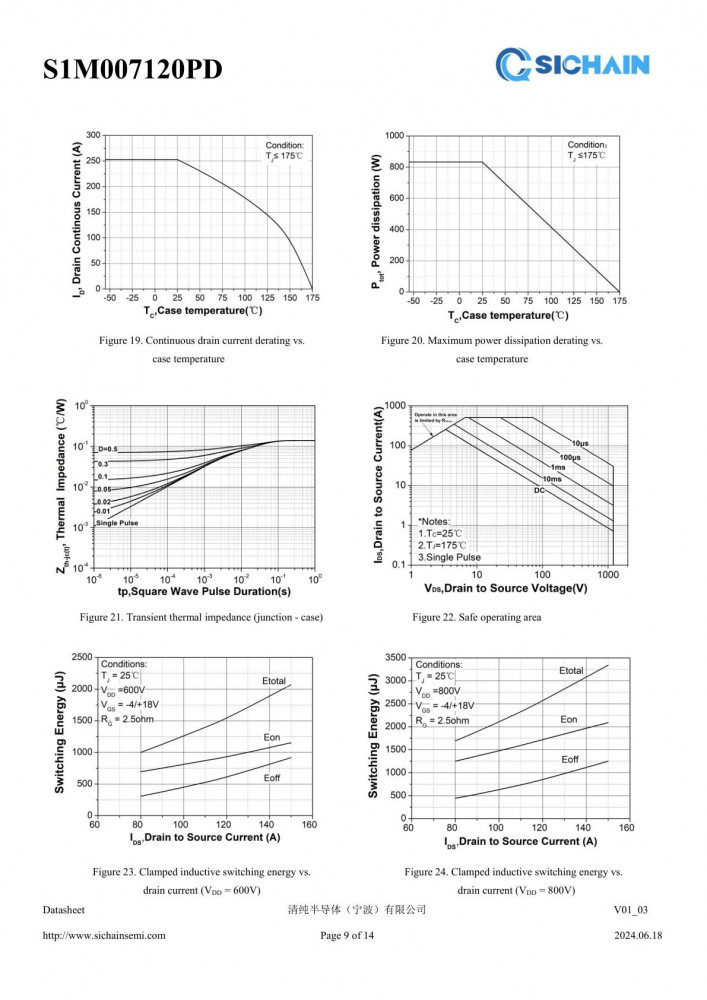 S1M007120PD datasheet page 9