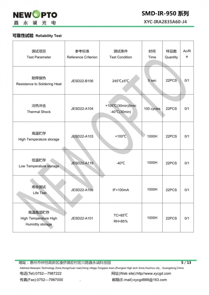 XYC-IRA2835A60-J4 datasheet page 5