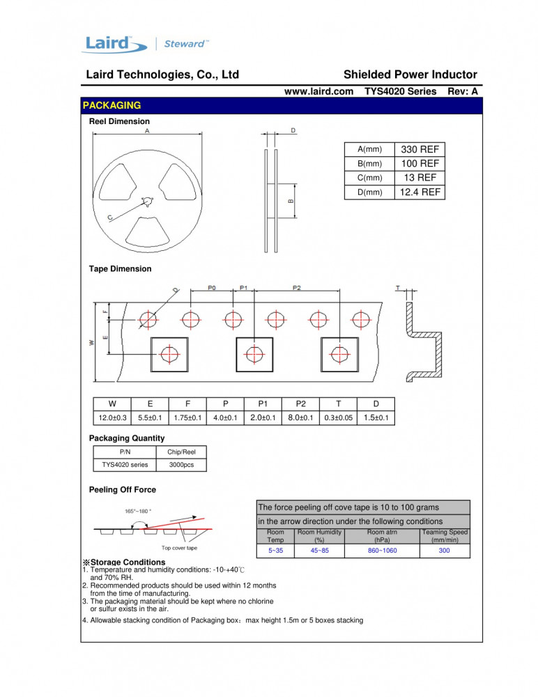 Laird TYS4020 datasheet page 9