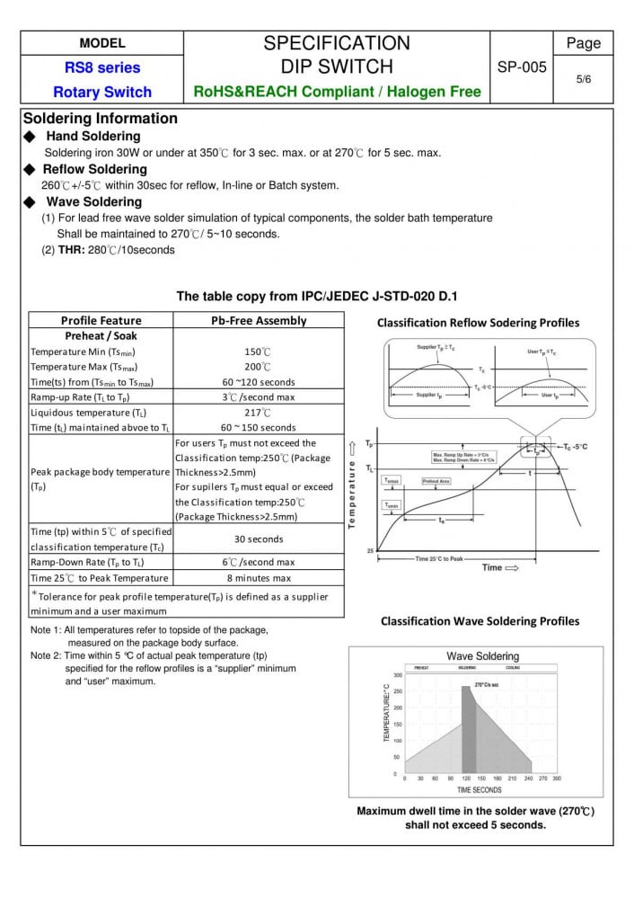 BIWIN RS8 datasheet page 5
