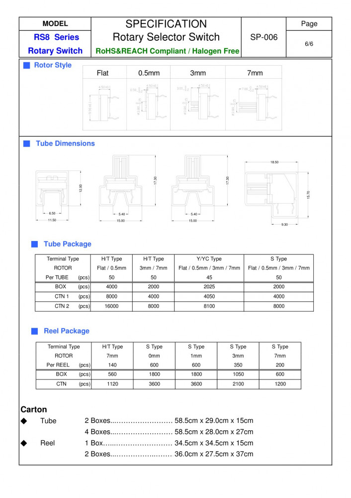 BIWIN RS8 datasheet page 6