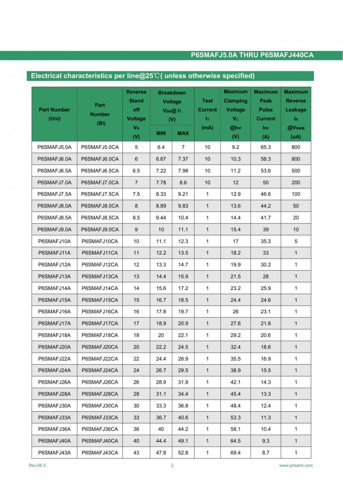 Technical document page 2