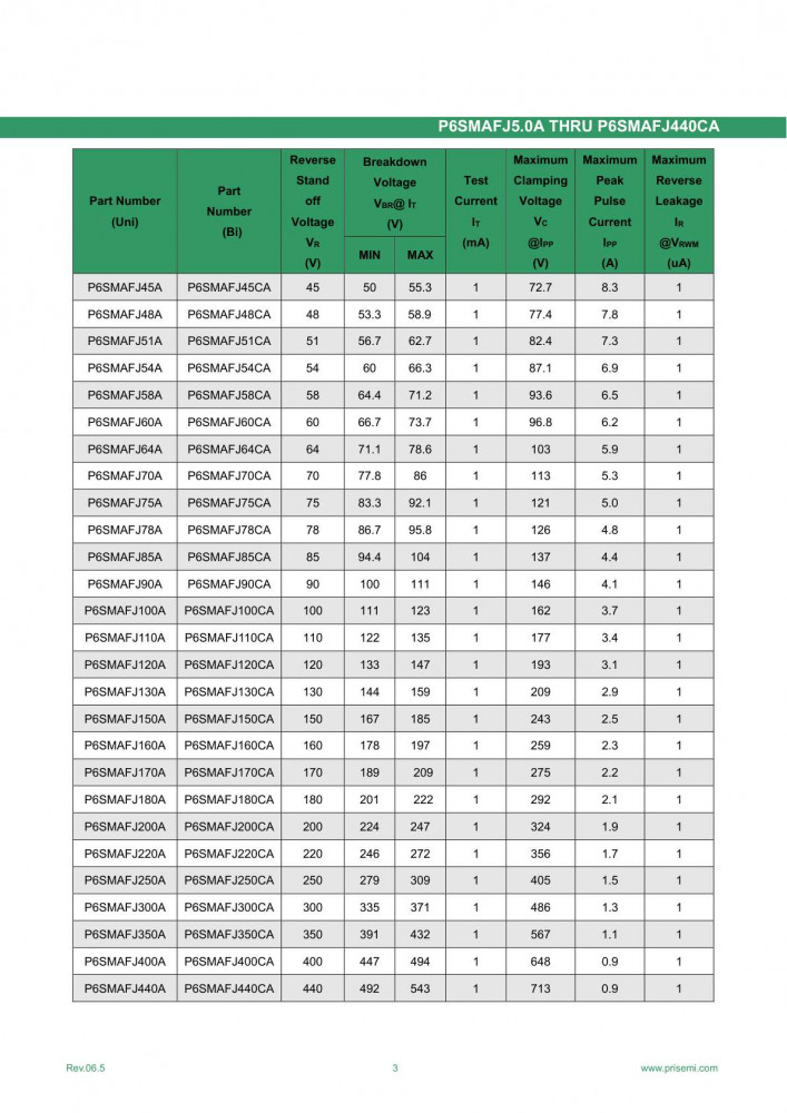 Technical document page 3
