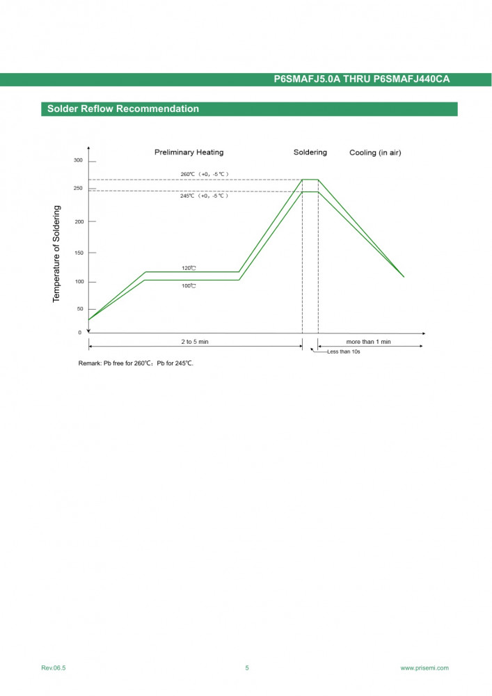 Technical document page 5
