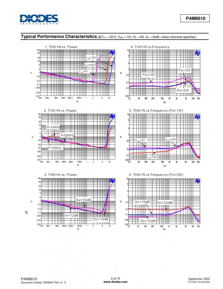PAM8610TR datasheet page 5