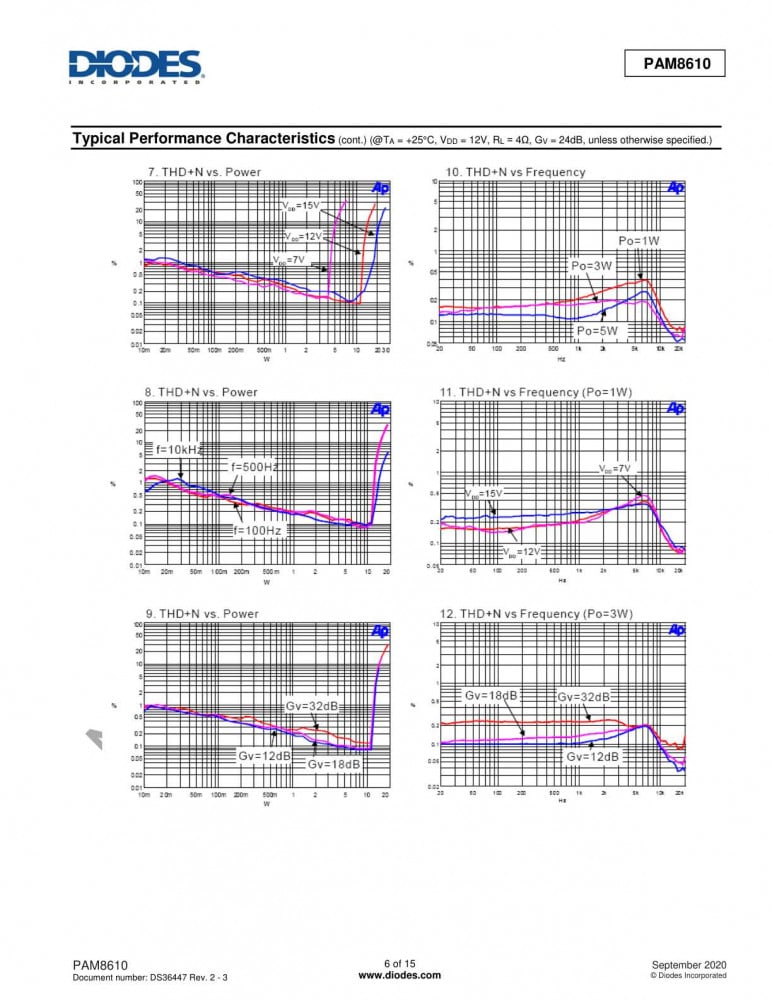PAM8610TR datasheet page 6