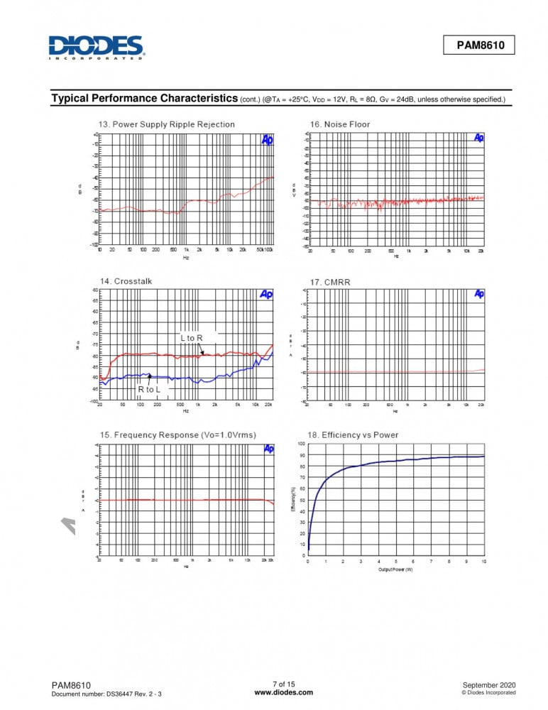 PAM8610TR datasheet page 7