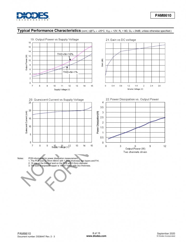 PAM8610TR datasheet page 8