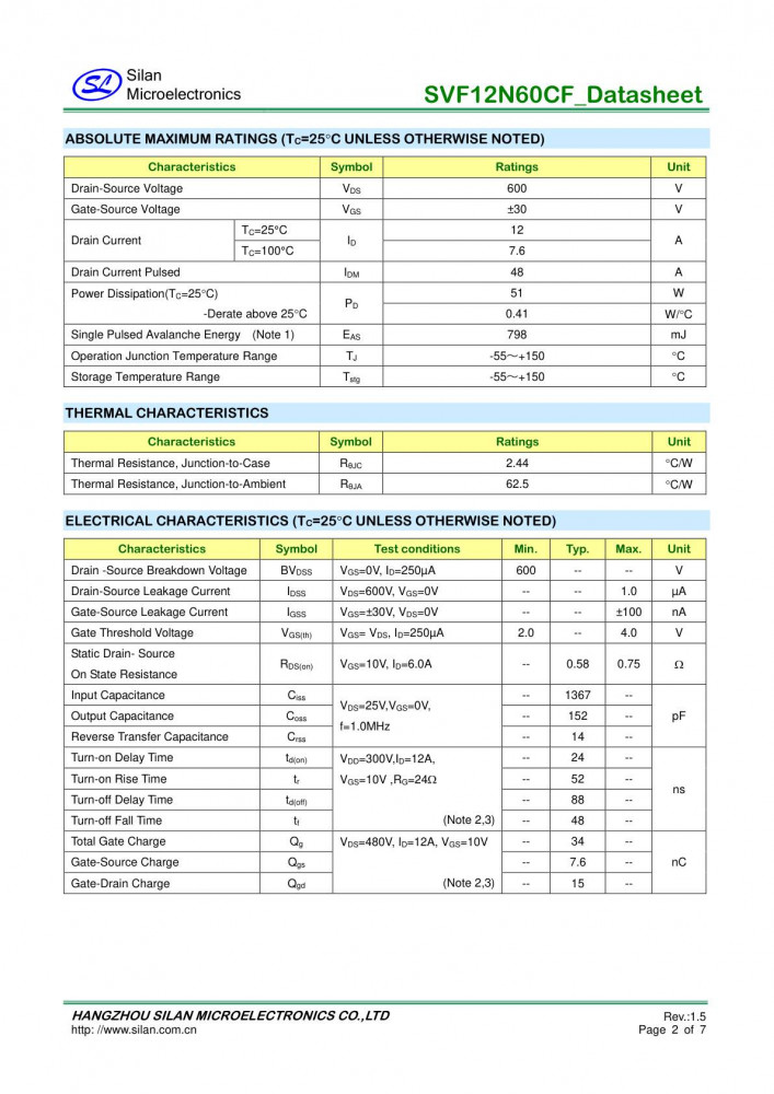 SVF12N60CF datasheet page 2