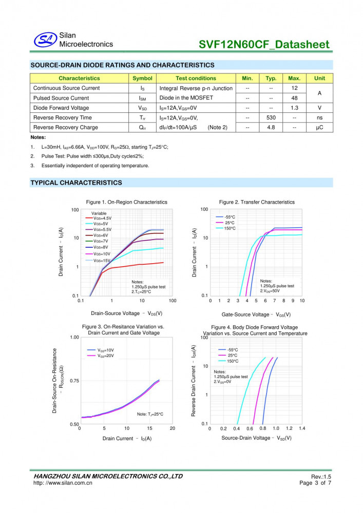 SVF12N60CF datasheet page 3