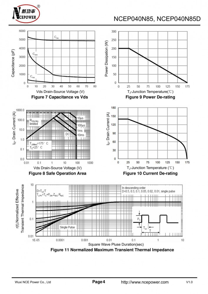 NCEP040N85D datasheet page 4