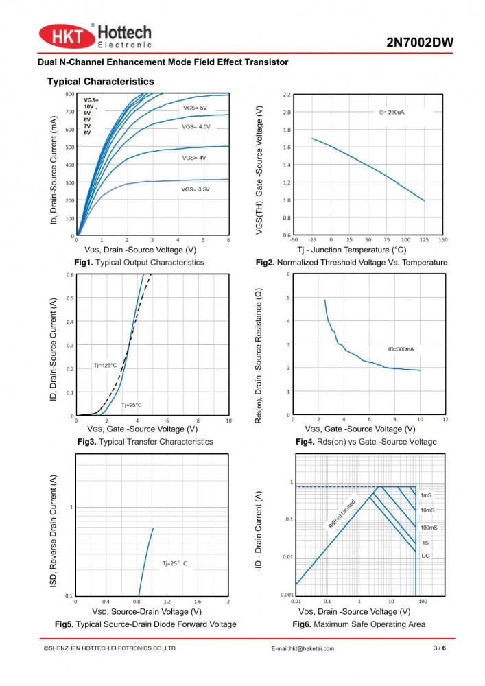 2N7002DW datasheet page 3