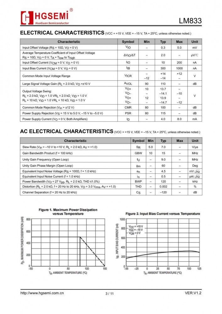 LM833N datasheet page 3