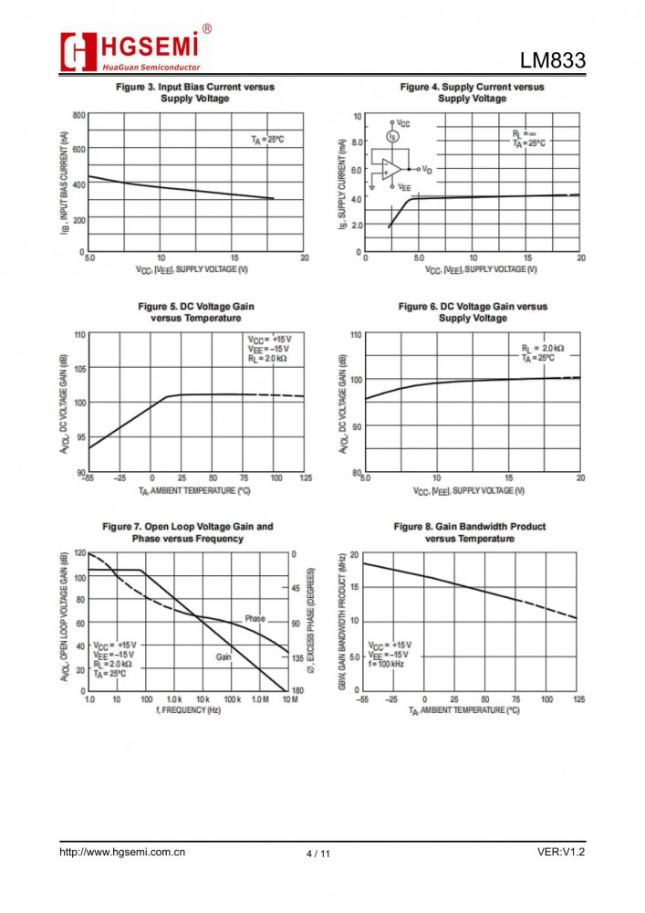 LM833N datasheet page 4