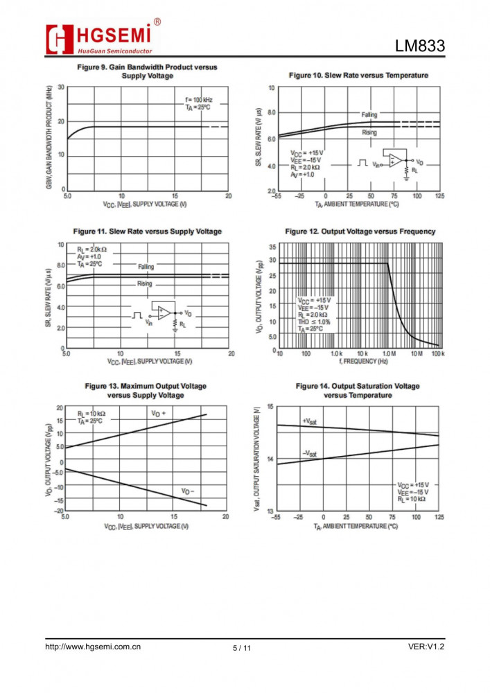 LM833N datasheet page 5