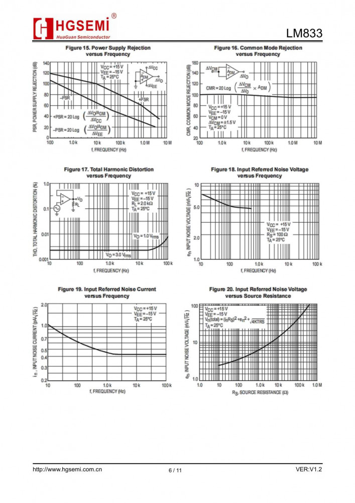 LM833N datasheet page 6