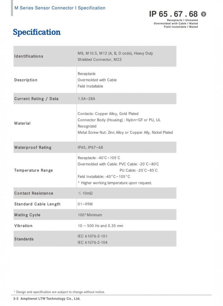 Amphenol M Series catalogue page 4