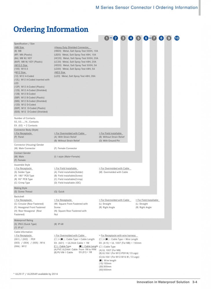 Amphenol M Series catalogue page 5