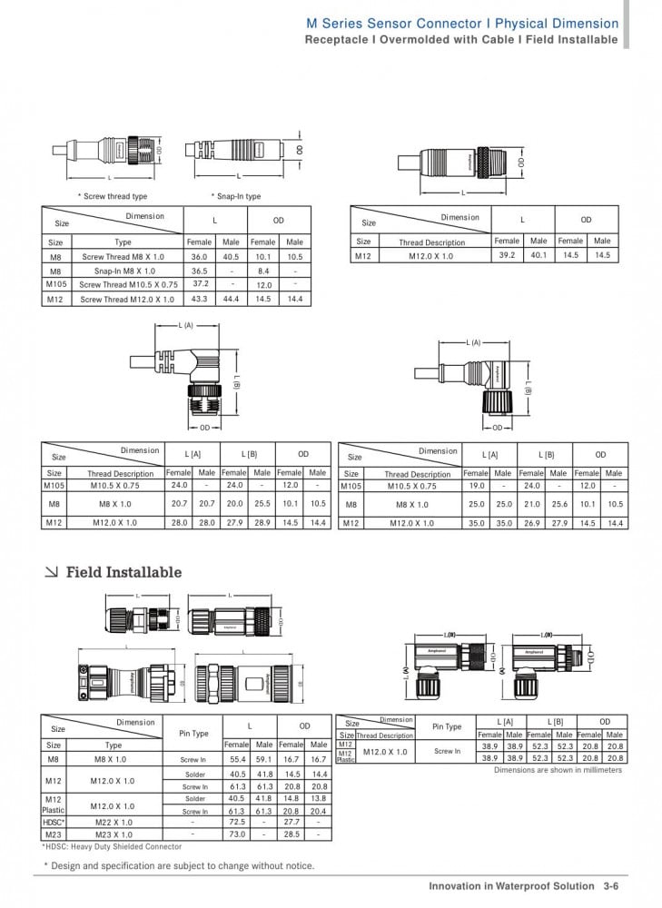 Amphenol M Series catalogue page 7