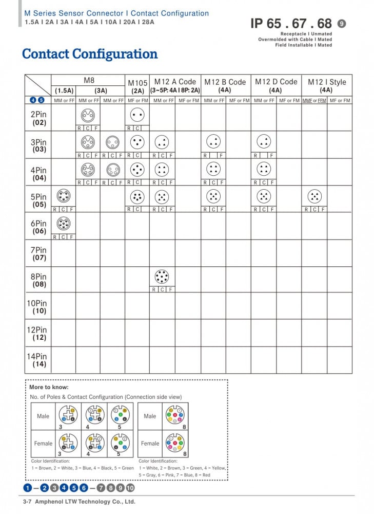 Amphenol M Series catalogue page 8