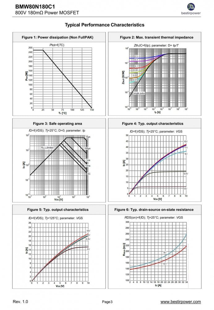BMW80N180C1 datasheet page 3