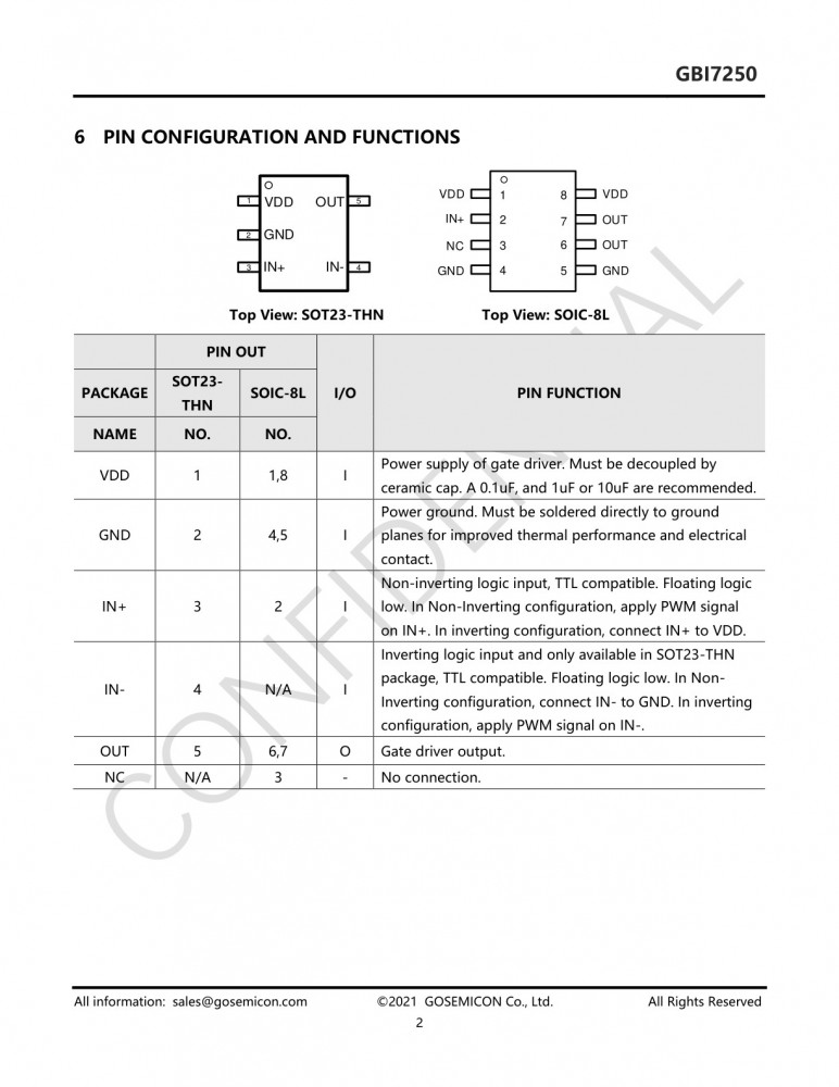 GBI7250 datasheet page 2