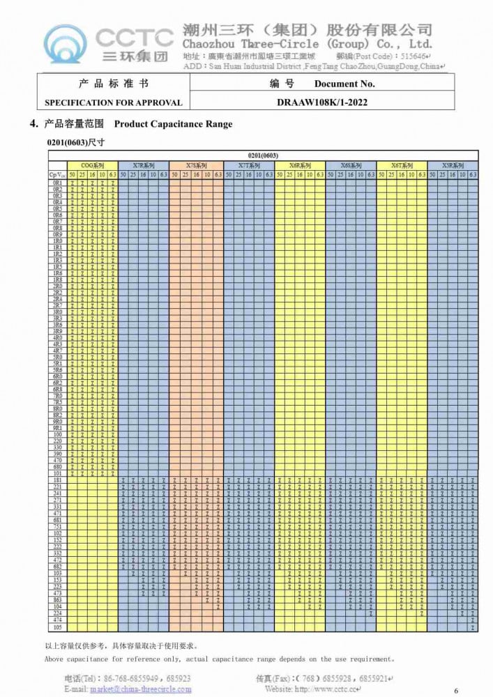 CCTC approval document page 7