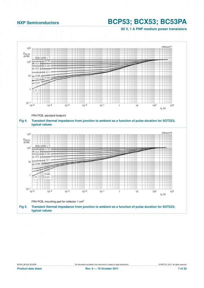 BCP53-16,115 datasheet page 7