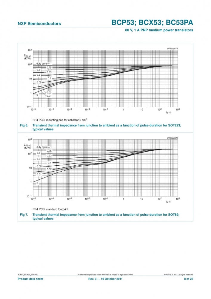 BCP53-16,115 datasheet page 8