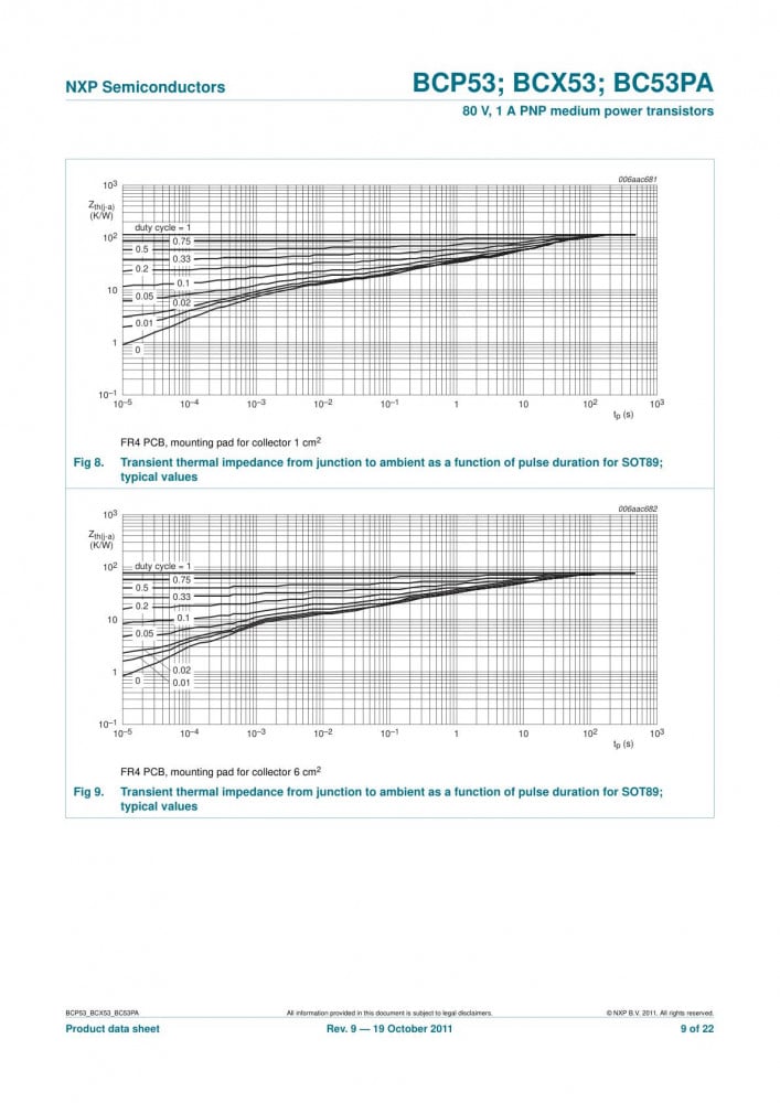 BCP53-16,115 datasheet page 9