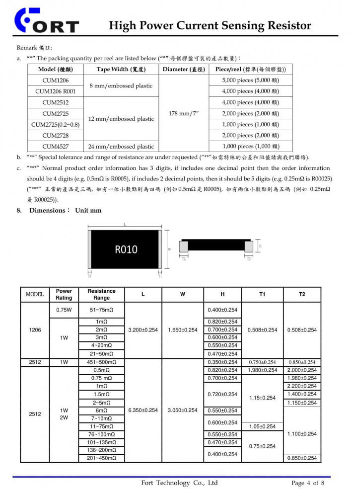 FORT CUM series datasheet page 4