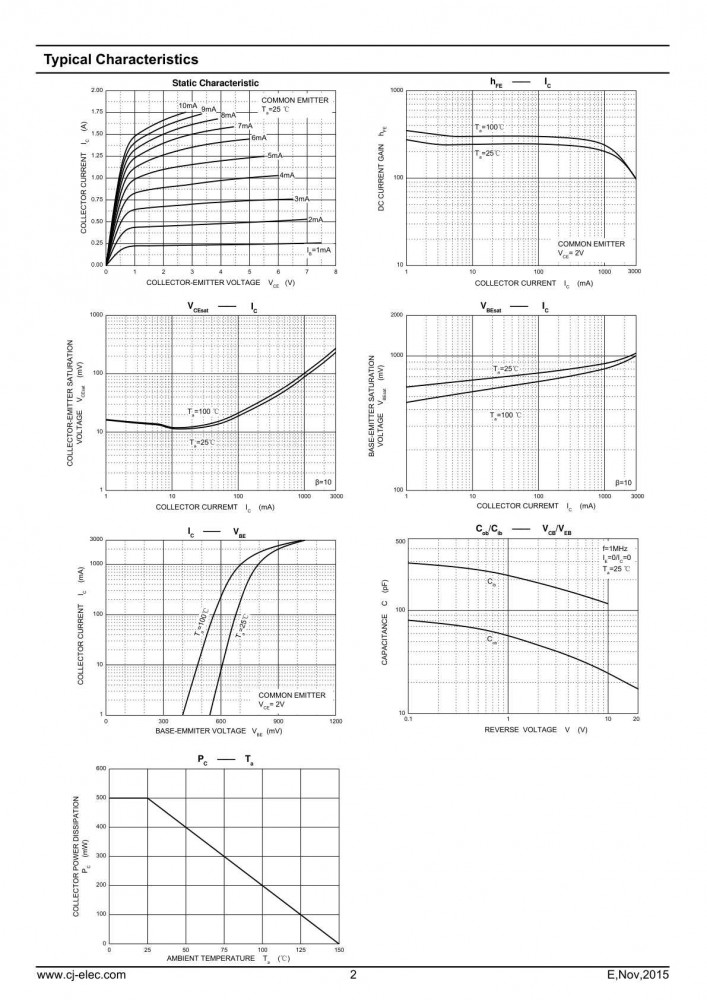 D882 datasheet page 2