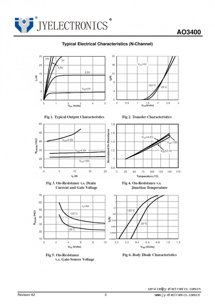 AO3400 datasheet page 3