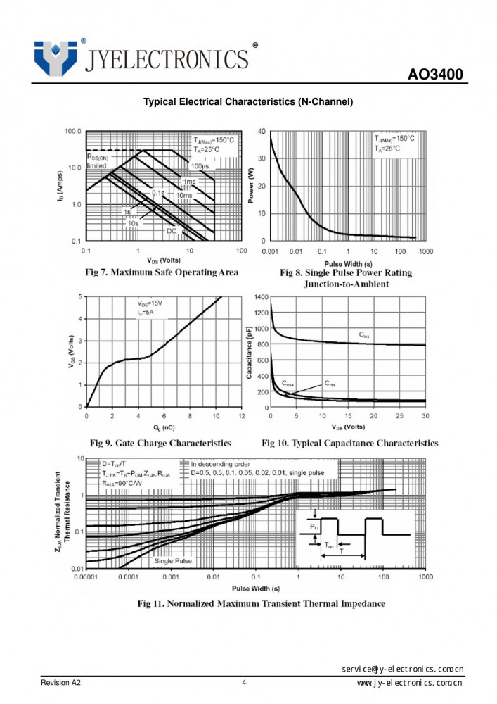 AO3400 datasheet page 4